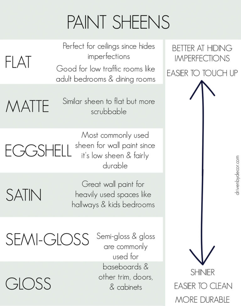 How To Paint a Room in 10 Simple Steps! - Driven by Decor