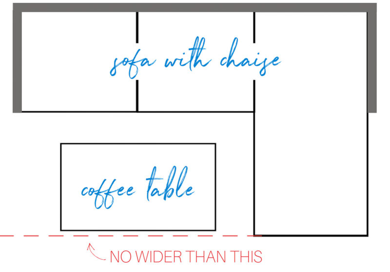 Coffee Table Size Guide: Tips for Getting It Right! - Driven by Decor