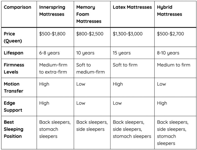 Your Mattress 101 Guide: Mattress Shopping, Cleaning, & More! - Driven ...