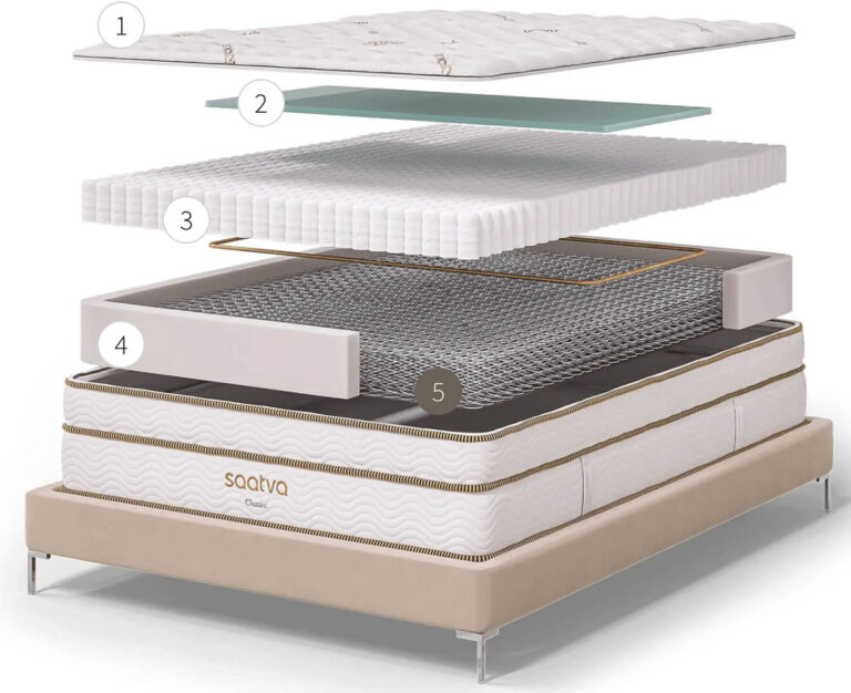 Your Mattress 101 Guide: Mattress Shopping, Cleaning, & More! - Driven ...